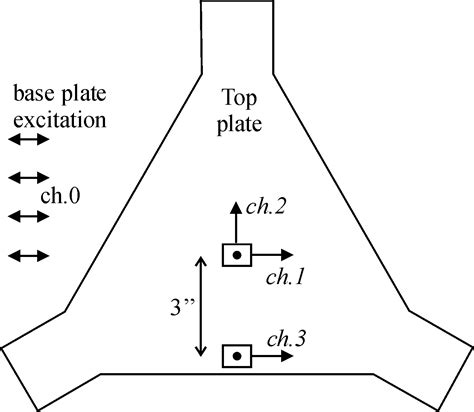 Active Control Of A Three Stage Tensegrity Structure Sscl