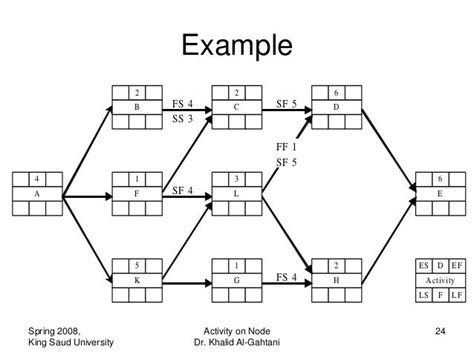 node