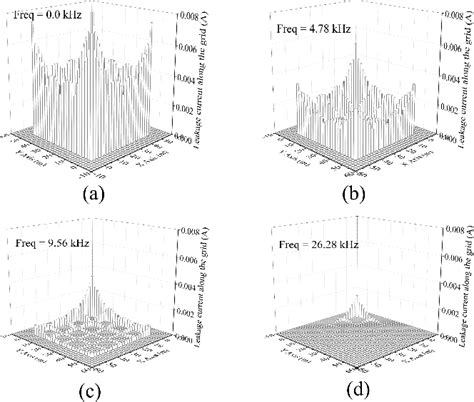 Figure 10 From Lightning Response Transient Characteristics Of