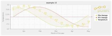 Pchart A Php Charting Library