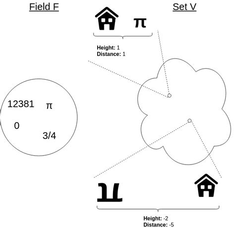 Linearity A Journey In Open Source Software Land