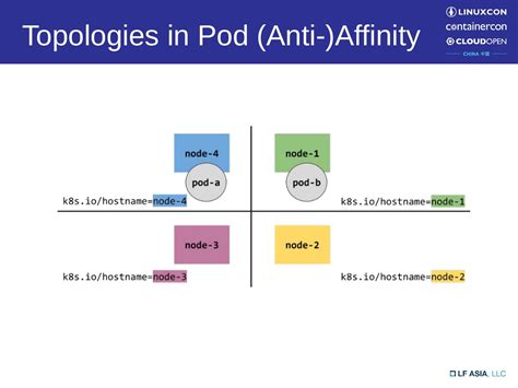 Topology Aware Service Routing In Kubernetes Boots
