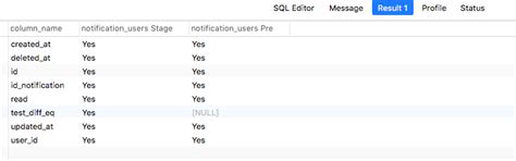 Compare Tables And Columns In Two Schemas Db Mysql By Parulian Medium