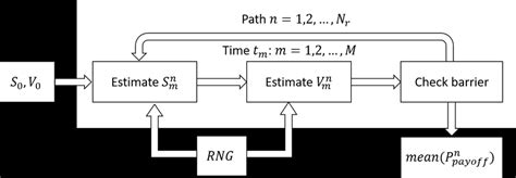 Diagram For Path Simulator Download Scientific Diagram