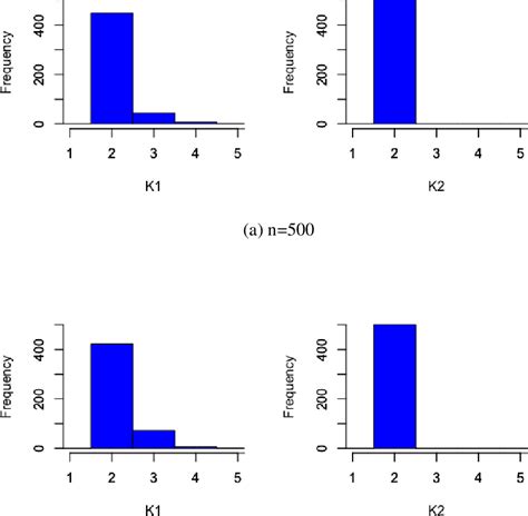Figure 1 From A Simple And Efficient Estimation Of The Average Treatment Effect In The Presence