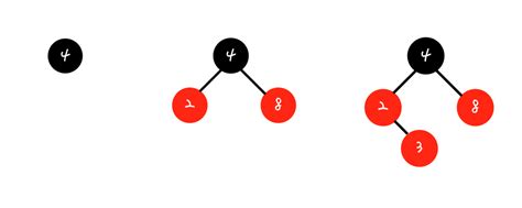 자료구조 Rb Tree Red Black Tree