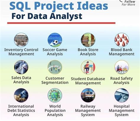 Ss Business Solution Private Limited On Linkedin Sqlprojectideas Dataanalytics Careergrowth