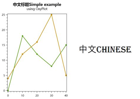 oxyplot skiasharp中文显示乱码的问题 字体