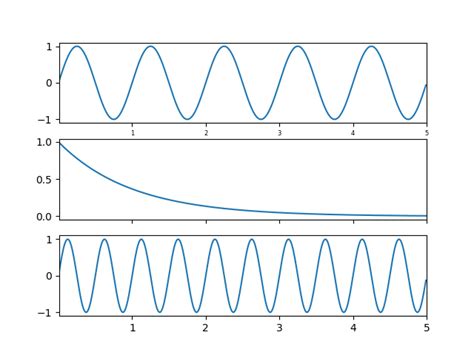 Shared Axis Demo — Matplotlib 224 Documentation