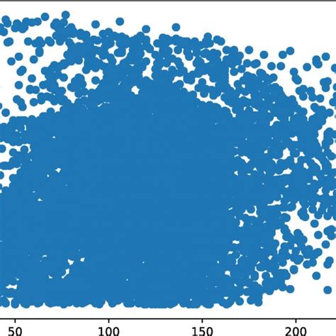The Zigzag Algorithm Applied To Square Image Download Scientific Diagram