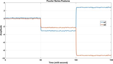 A Novel Algorithm For Open Switch Fault Detection And Fault Tolerant
