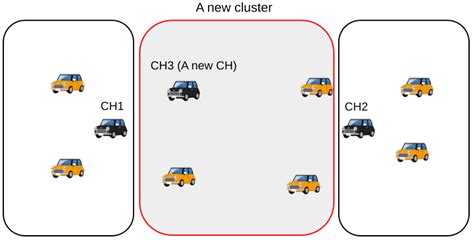 Efficient V2v Communications By Clustering Based Collaborative Caching