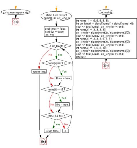 C Check If An Array Of Integers Contains No 3 Or A 5