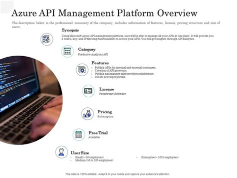 Azure Api Management Platform Overview Application Interface Management Market Presentation