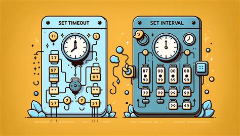 Decoding Javascript Timers Settimeout Vs Setinterval By Shahin