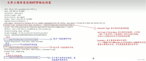 第十部分：文件的上传和下载、会话、过滤器、监听器 文件上传的监听器 csdn博客