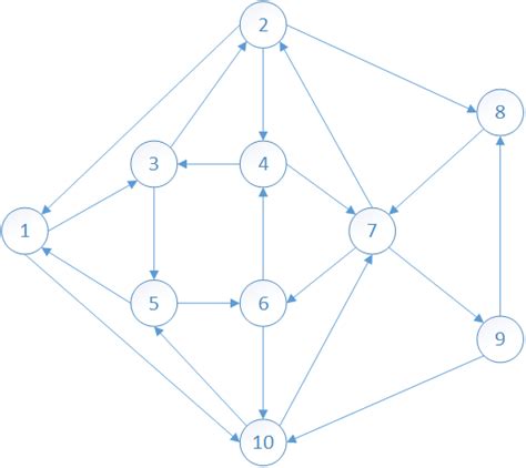 Unravel Coding Complexities With Simplest Codings Learn Algorithms