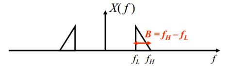 Homework Find The Minimum Sampling Rate Signal Processing Stack