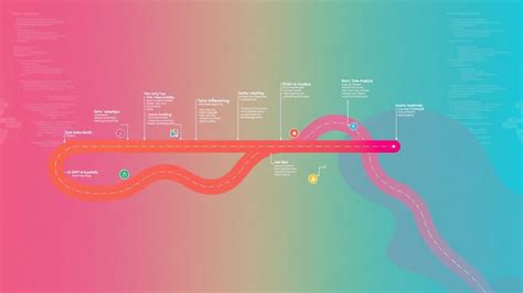 Road Map Of Data Analyst