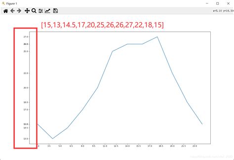 04【matplotlib】02matplotlib的基础绘图和调整x轴的刻度 matplotlib x轴刻度 csdn博客