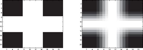 Figure 1 From An Alternating Semiproximal Method For Nonconvex Regularized Structured Total
