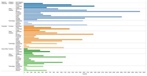Srivatsan Ramesh On Linkedin Data Datavisualization Dashboards
