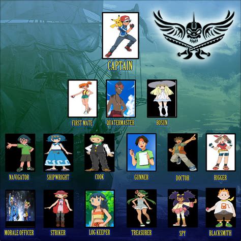 Pokemon Crew By Wyverncorp On Deviantart