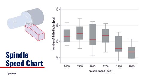 Spindle Speed Chart Explained How To Choose The Right Rpm