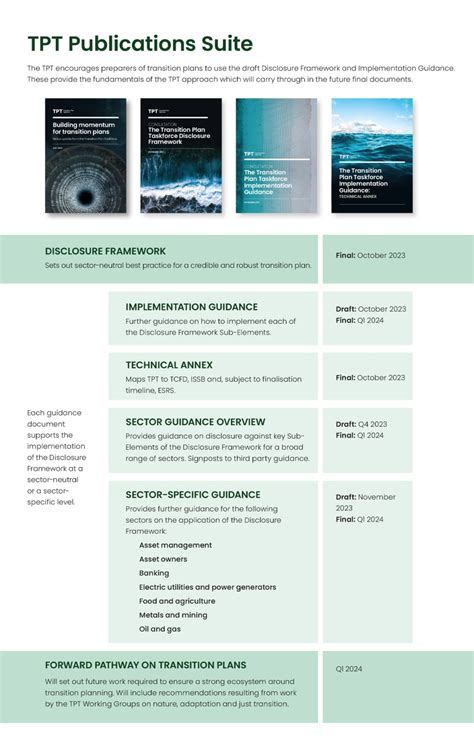 Transition Plan Taskforce Tpt On Linkedin Disclosureframework Transitionplanning