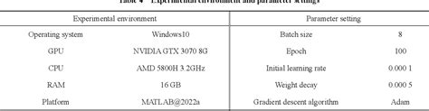 table 4 from semantic segmentation using deeplabv3 model for fabric