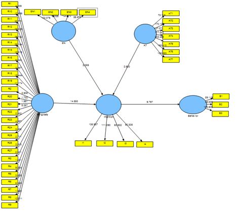Research Result Model Download Scientific Diagram