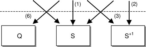 Dependent Deployment 1 2 And Independent Deployment 3 6 Download Scientific Diagram