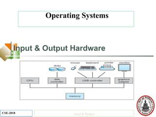 Input Output Hardware Of Operating System PPT Operating Systems Computer Software And