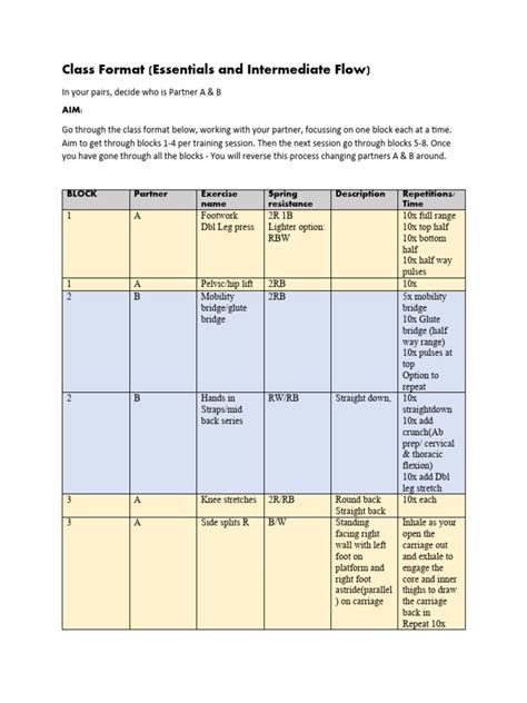 Class Format Essentials And Intermediate Flow Pdf