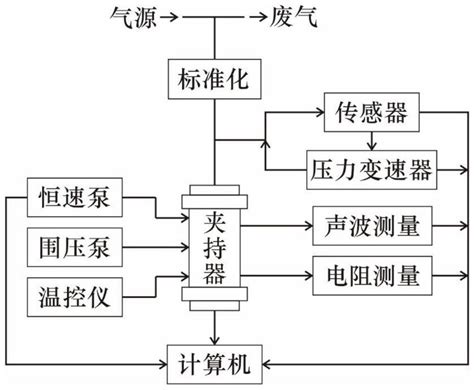 Method For Constructing Model For Evaluating Shale Fracture Permeability By Using Logging Data