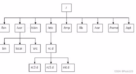 【linux】后端开发linux学习和环境部署真的只看这一篇就够了 linux后端开发 csdn博客