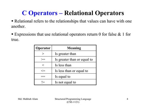 Lecture03c Expressions And Operators Ppt
