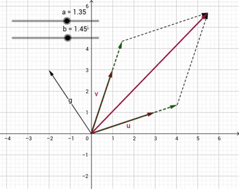 Linear Combination Toy Geogebra
