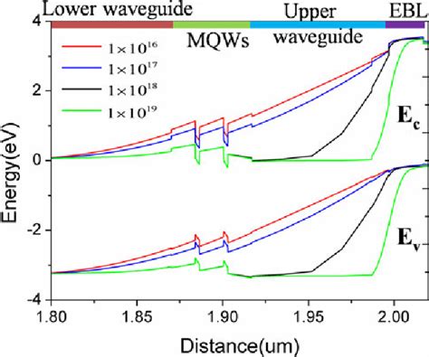 Figure 1 From Design Considerations For Gan Based Blue Laser Diodes