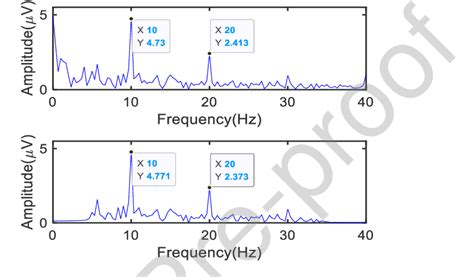 Figure 5 From A Classification Algorithm Of An Ssvep Brain Computer Interface Based On Cca