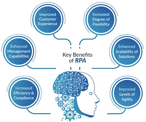 Create Rpa Using Uipath By Heyvish