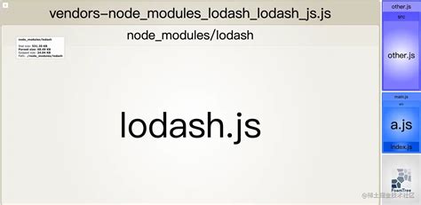 Webpack Splitchunkswebpack