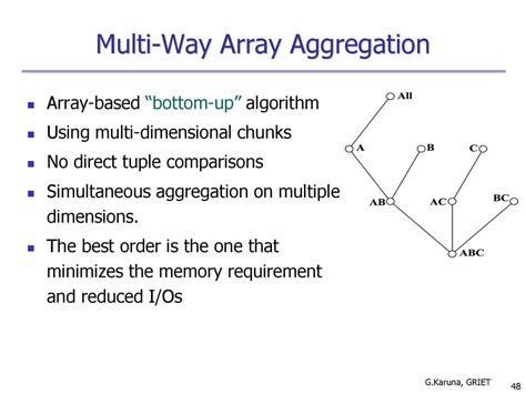 Data Warehouse Introduction Ppt Download