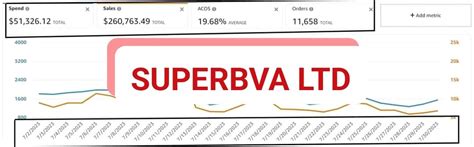 Muneeb Hassan Posted On Linkedin