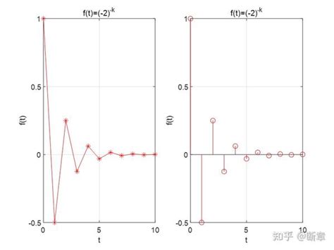 基本信号处理 熟悉matlab 知乎