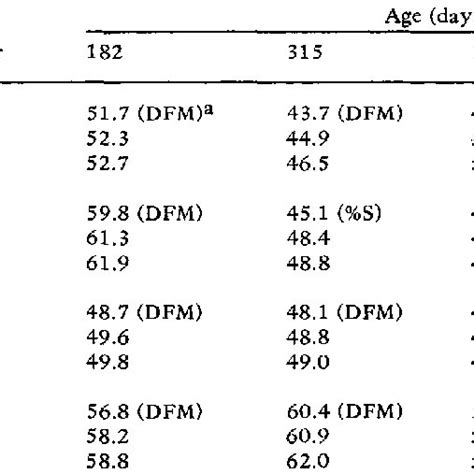 Multiple Regression Analysis With Shell Breaking Strength As The