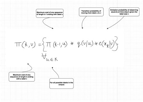 A Deep Dive Into Part Of Speech Tagging Using The Viterbi Algorithm