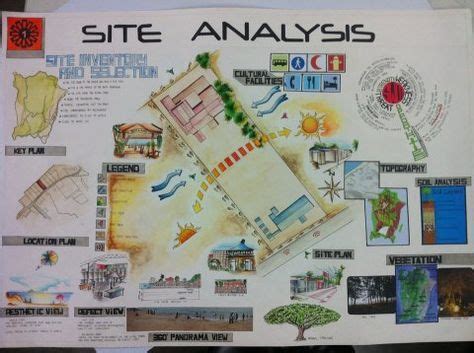 Site Analysis Ideas Site Analysis Diagram Architecture Architecture Presentation