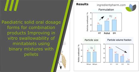 Paediatric Solid Oral Dosage Forms For Combination Products
