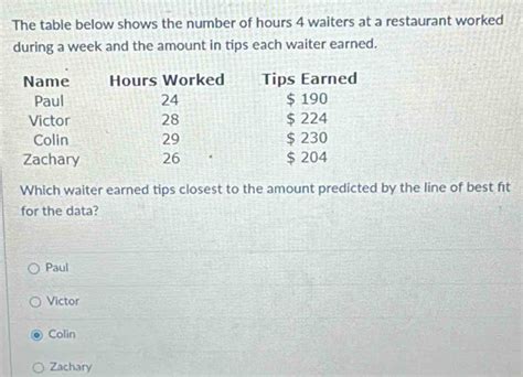 Solved The Table Below Shows The Number Of Hours 4 Waiters At A